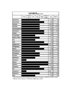 17+ Benefits of Licorice: A Sweet Solution for Sore Throats, Digestive ...